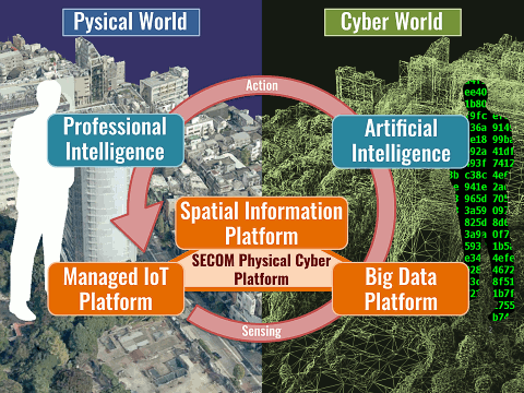 About - SECOM Intelligent Systems Laboratory